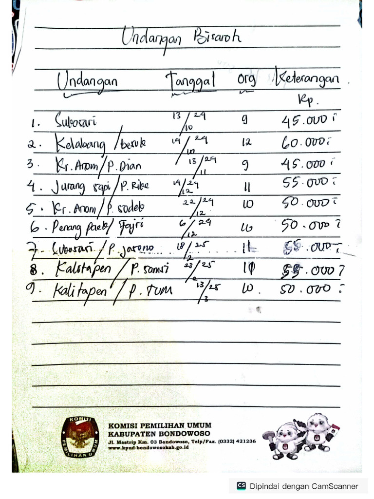 Info Kas Al-Hadi Dan Uang Bisaroh | PDF