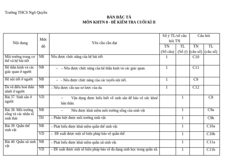 Bản Đặc Tả Khtn8 | PDF