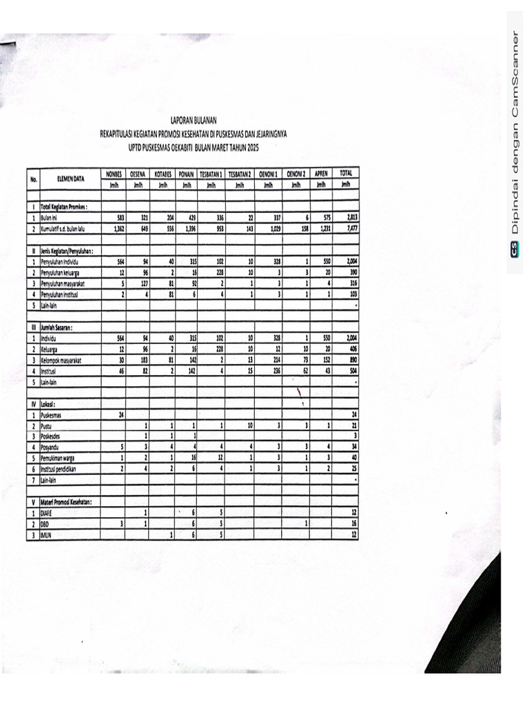 Penyuluhan Dalam Dan Luar Gedung Emo Demo Pencegahan Stunting | PDF