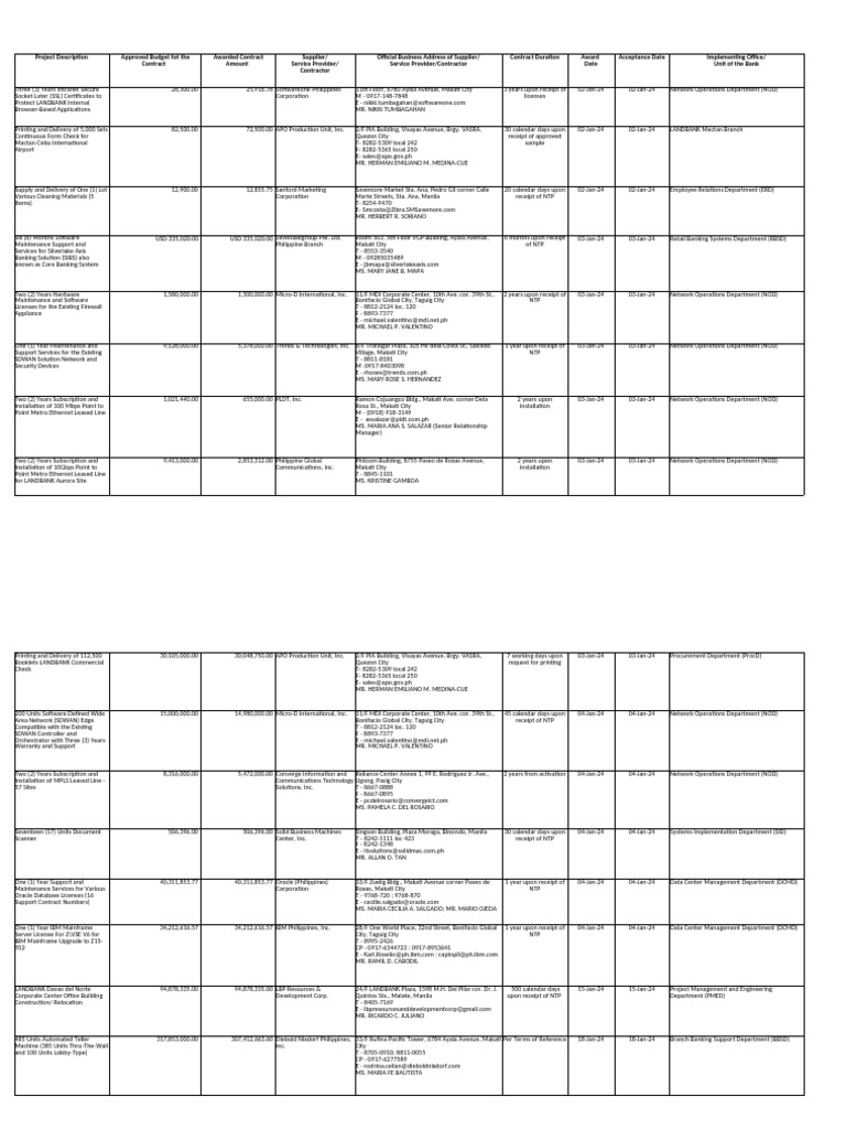 Malacanang AO34 As of 30 Nov 2024 | PDF | Makati