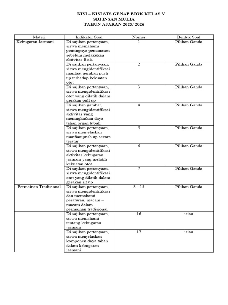 KISI-KISI KELAS 5 | PDF