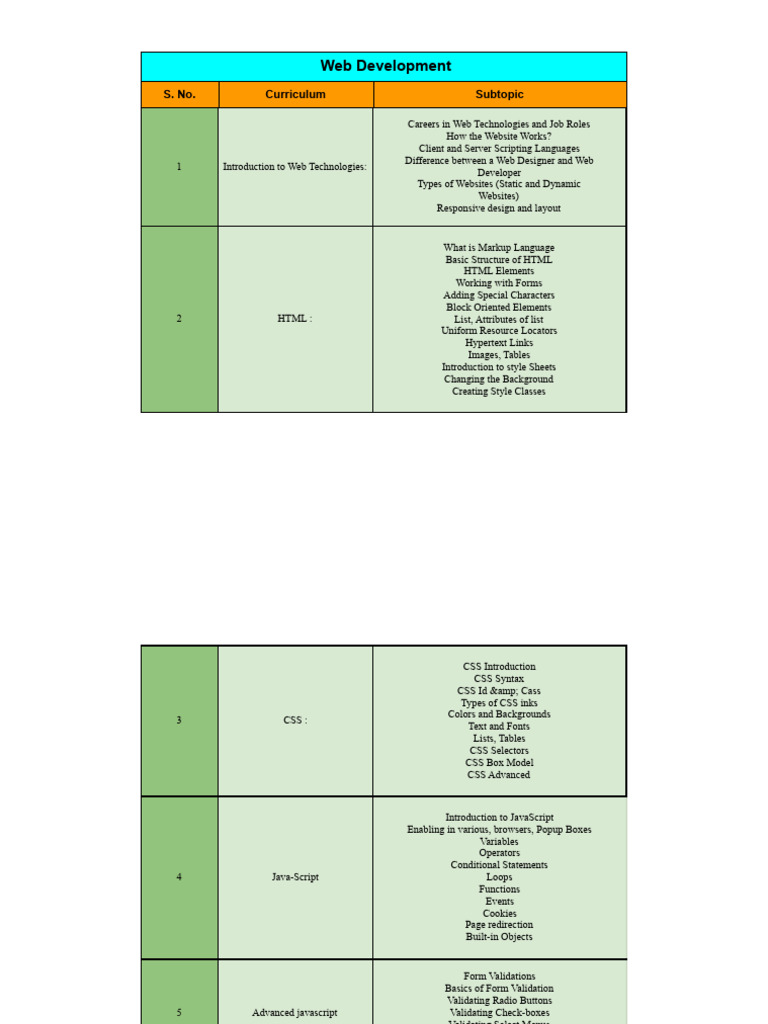 Course Curriculum Batch 2025 - WD | PDF | J Query | World Wide Web