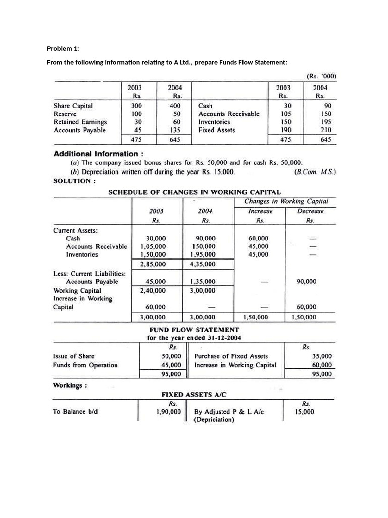 Fund Flow Statement Problem With Solution | PDF