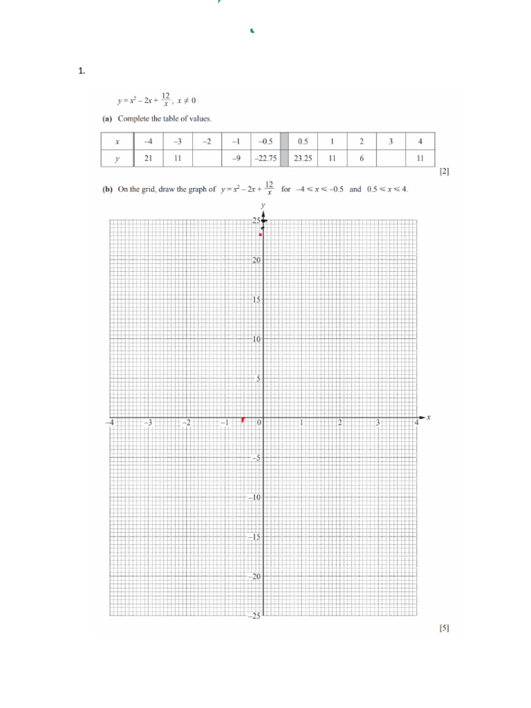 GR10 GRAPHS-CURVES-MS | PDF