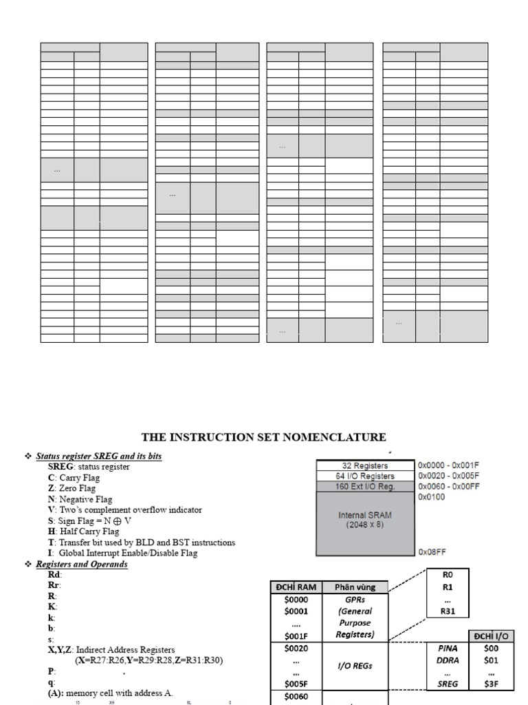 (6pages - ) AVR INSTRUCTION SET - 08 - 09 - 2023 - Eng | PDF ...