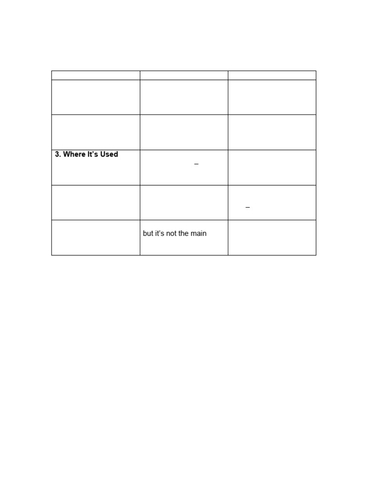 ADDIE Vs ASSURE | PDF