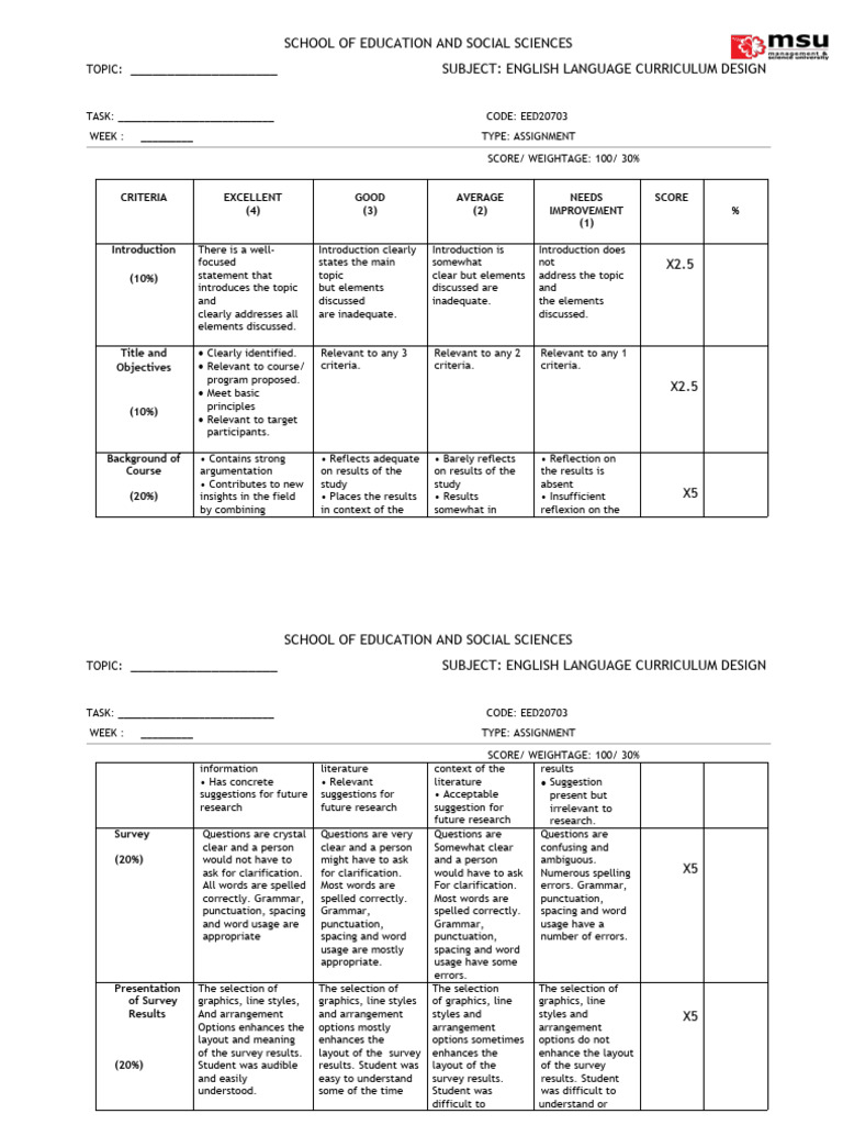 Curriculum Design Assignment 1 Report Rubrics | PDF | Learning ...