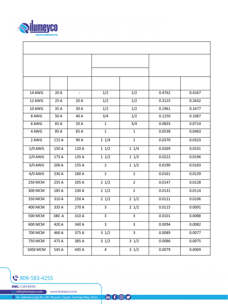 Tabla de Ampacidad Para Cable AWG o MCM 1 (1) | PDF