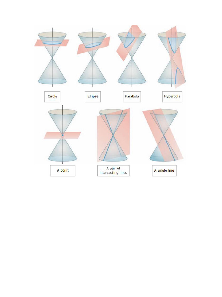 aT_3aa_Cónicas | PDF