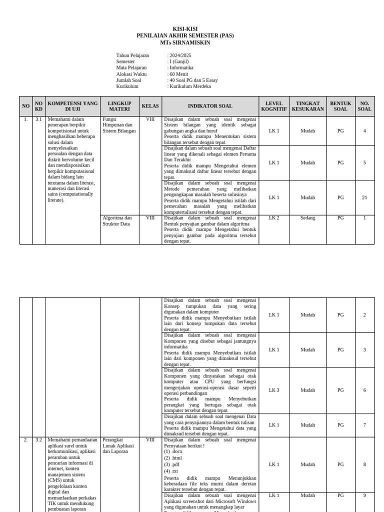 Kisi-kisi PAS Informatika 8 Ganjil 2024 | PDF