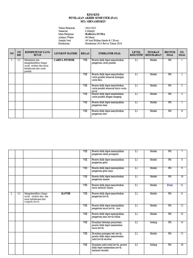 1. Kisi-kisi PAS B. Sunda_Kls 8 TP 2024-2025 | PDF
