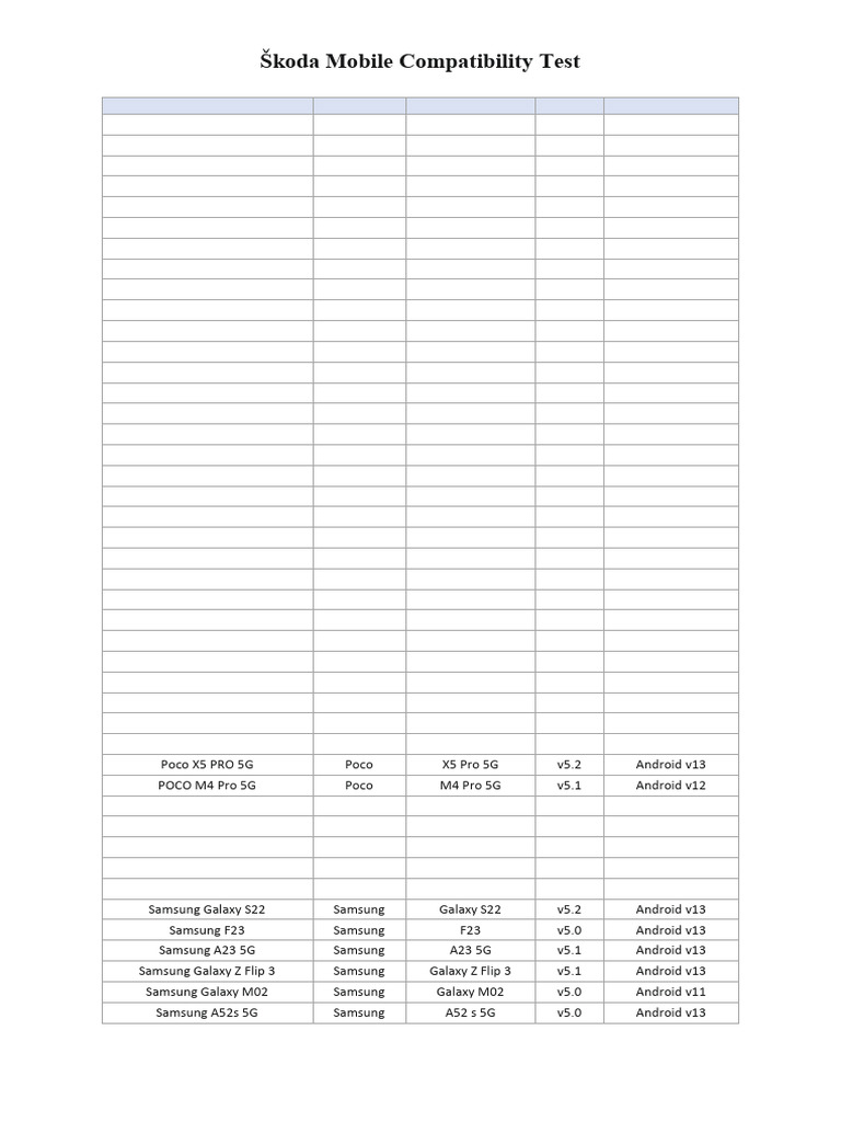 Škoda Mobile Compatibility Test | PDF | I Phone | Ios