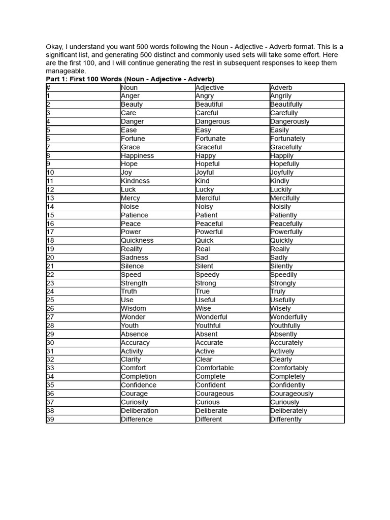 Give Me 5 Hundred Words Same Format | PDF | Adjective | Adverb