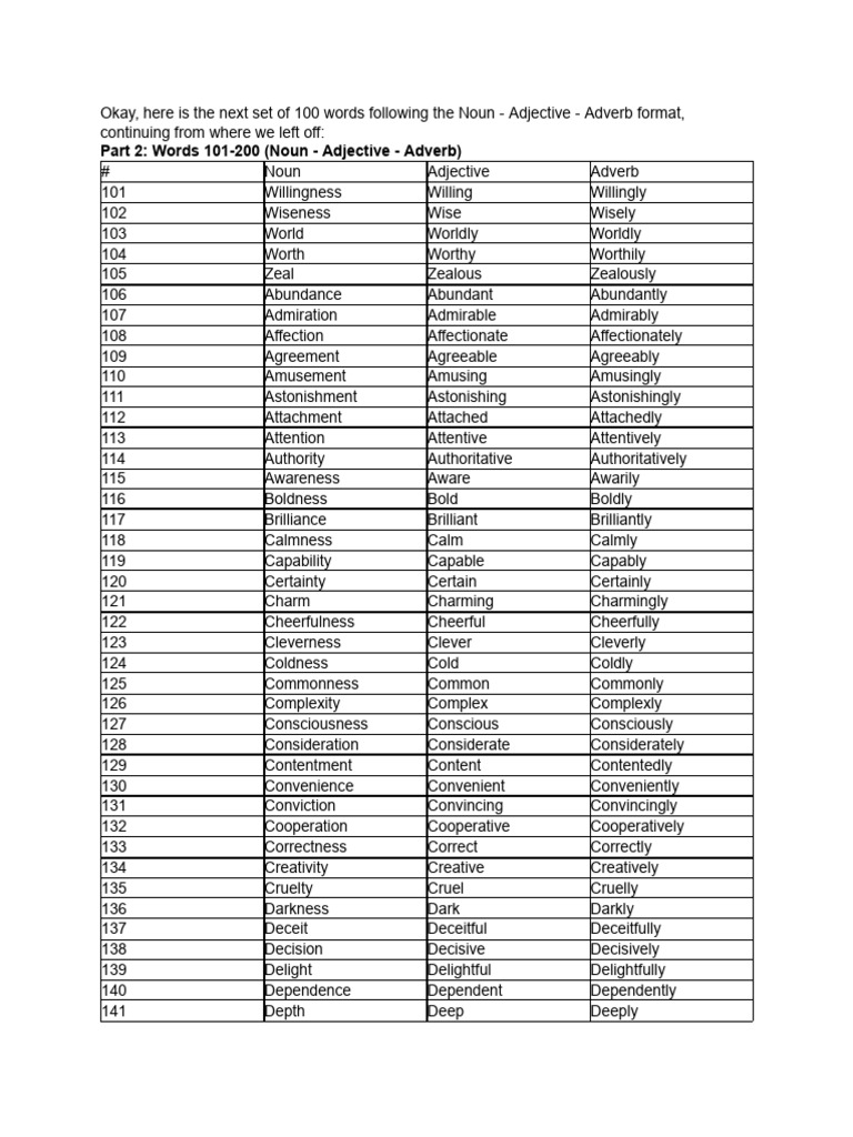 The Next Set of 100 Worlds | PDF | Adjective | Adverb