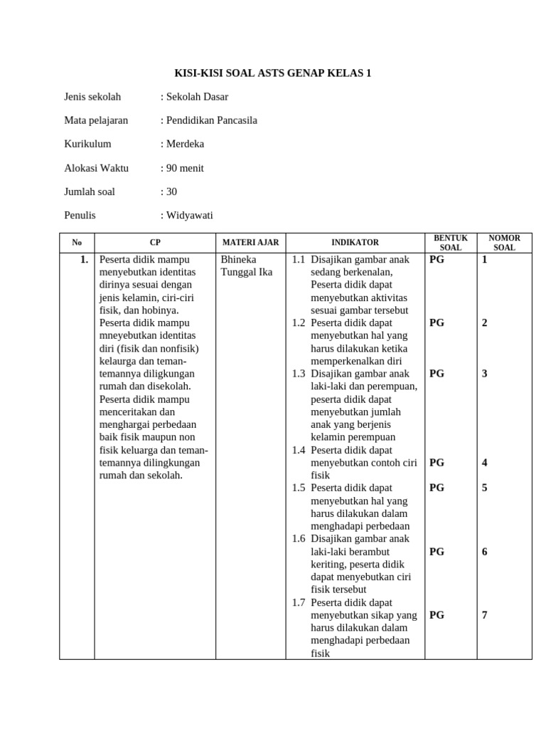 Kisi-Kisi Asts Kelas 1 Pendidikan Pancasila | PDF
