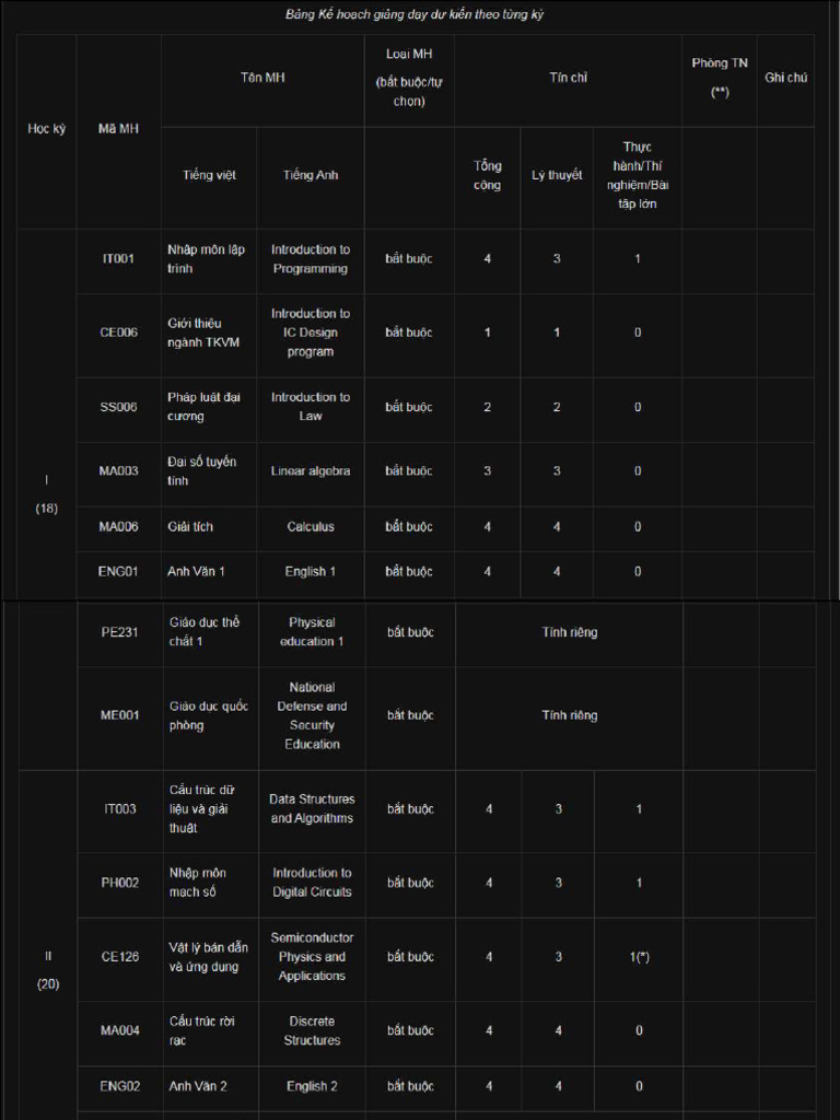 College Timeline | PDF