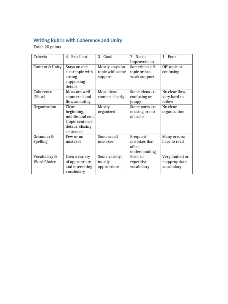 Writing Rubric With Coherence and Unity | PDF
