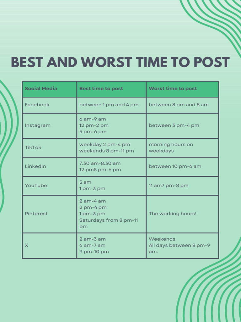 Best and Worst Times to Post on Social Media | PDF