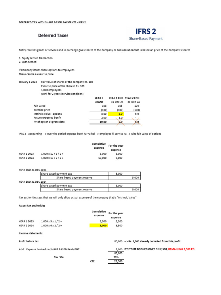 DEF TAX WITH IFRS 2 PART 1 and 2 | PDF | Fair Value | Option (Finance)