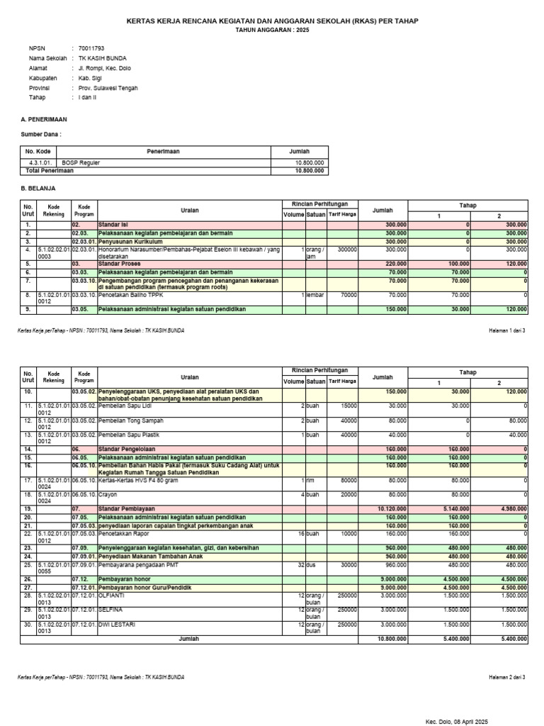 Arkas TK Kasih Bunda 2025 | PDF