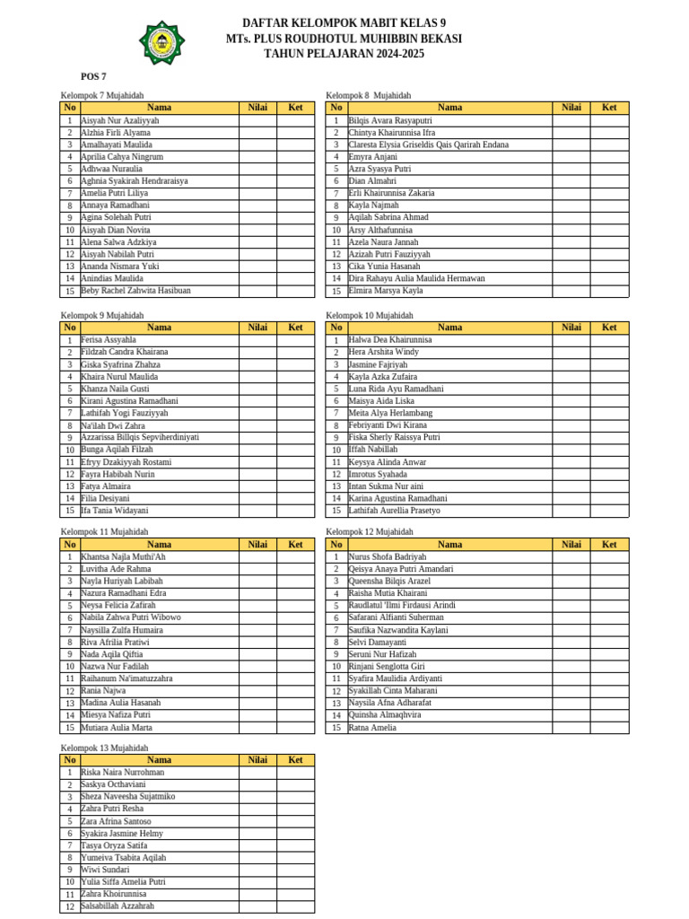 Daftar Kelompok Mabit Kelas 9 2025 | PDF