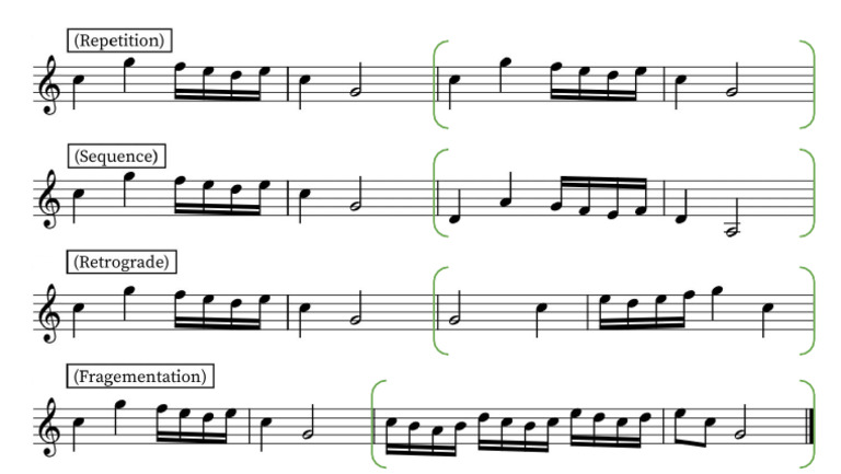 Devices For Motivic Development | PDF