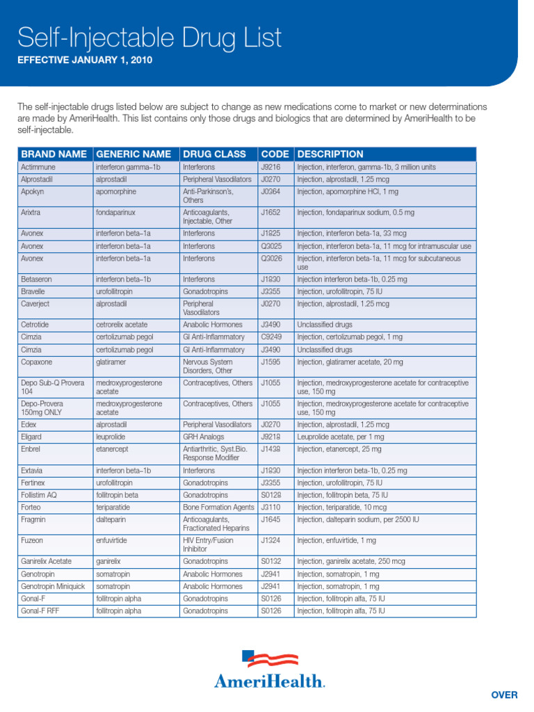 Self Injectable Druglist Ah | PDF | Growth Hormone | Gonadotropin