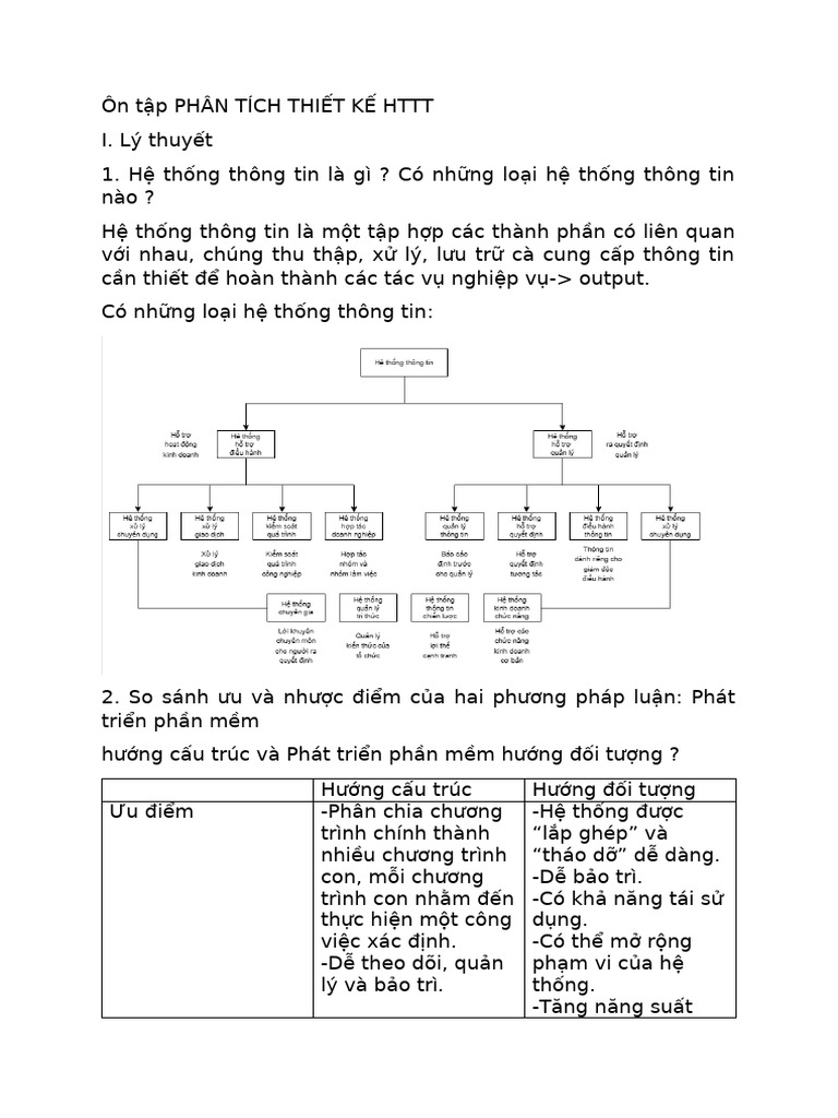 Ôn tập PHÂN TÍCH THIẾT KẾ HTTT | PDF