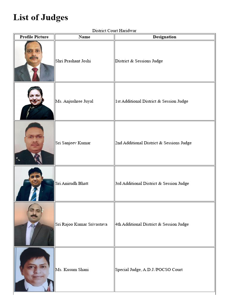 Haridwar District Court Judges List | PDF | Positions Of Authority ...