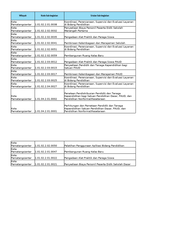 Lembar Kerja Evaluasi SPM | PDF