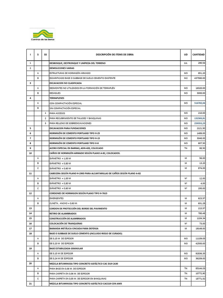 Cómputos (1) | PDF | Hormigón | Material compuesto