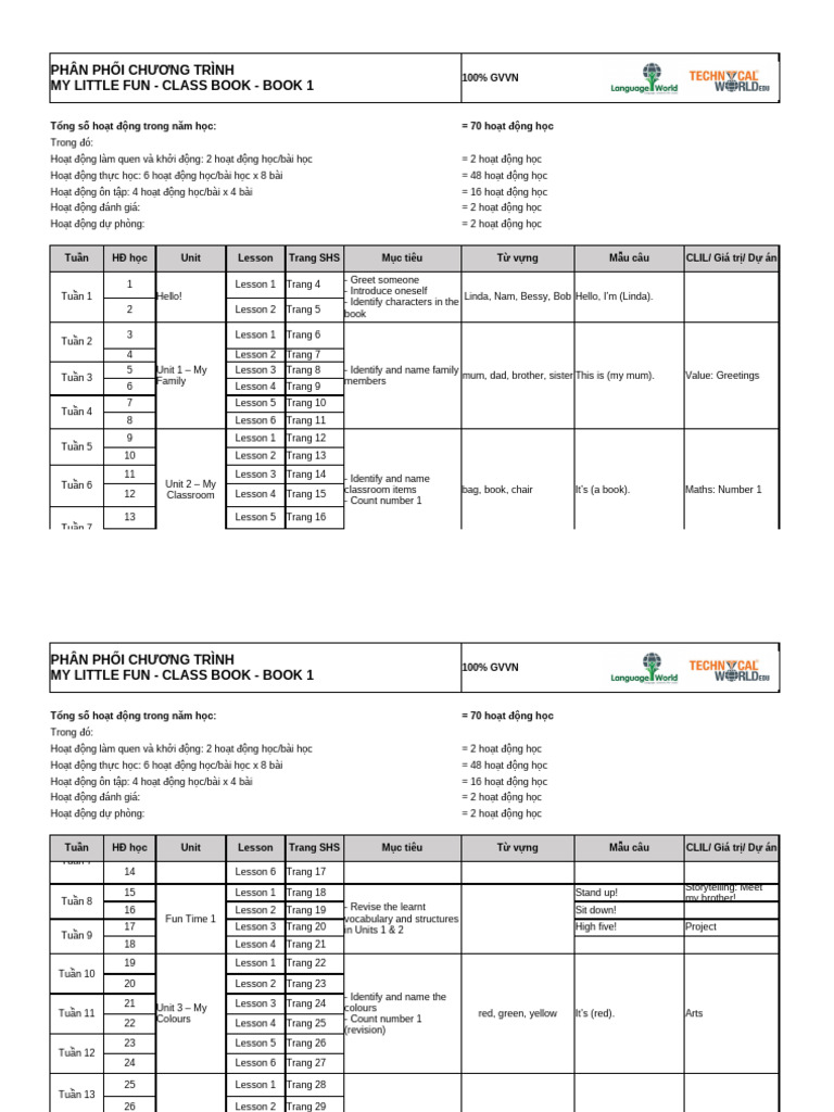 OV - My Little Fun - Book 1 - PPCT 2 Tiet - Tuan | PDF