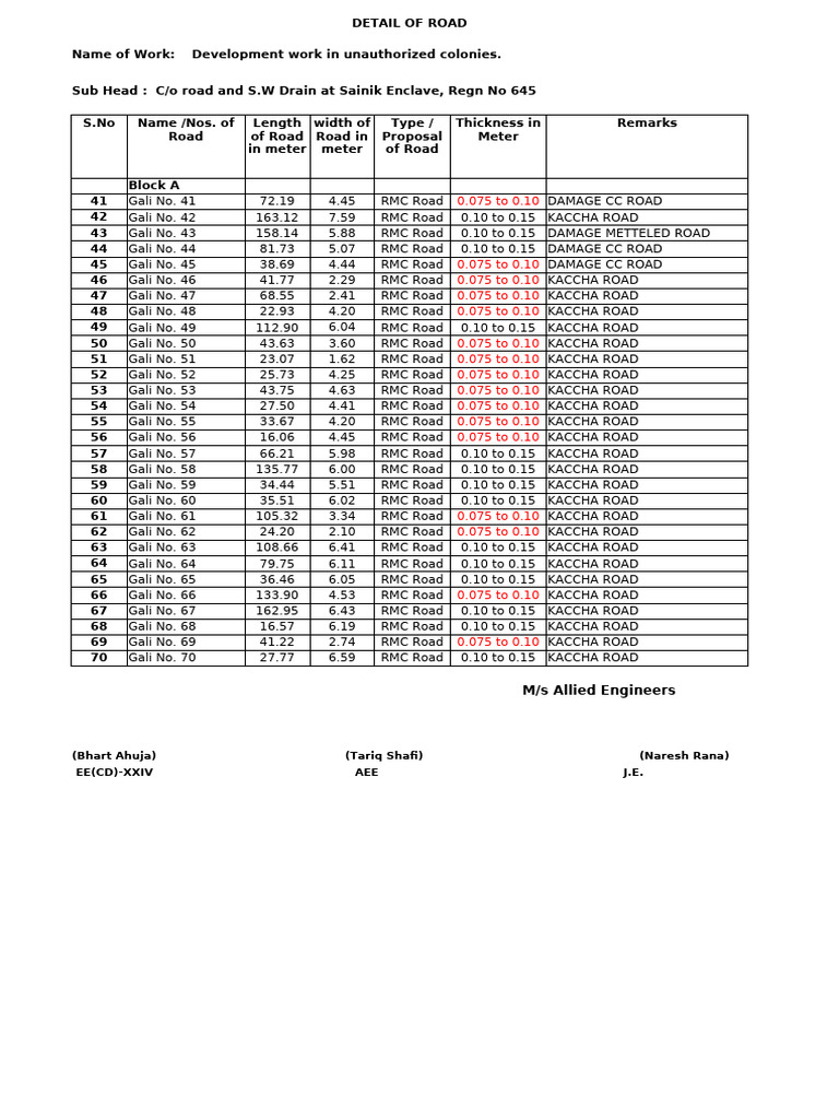ID 645 Sainik Enclave Estimate Part 2 | PDF | Concrete | Brick