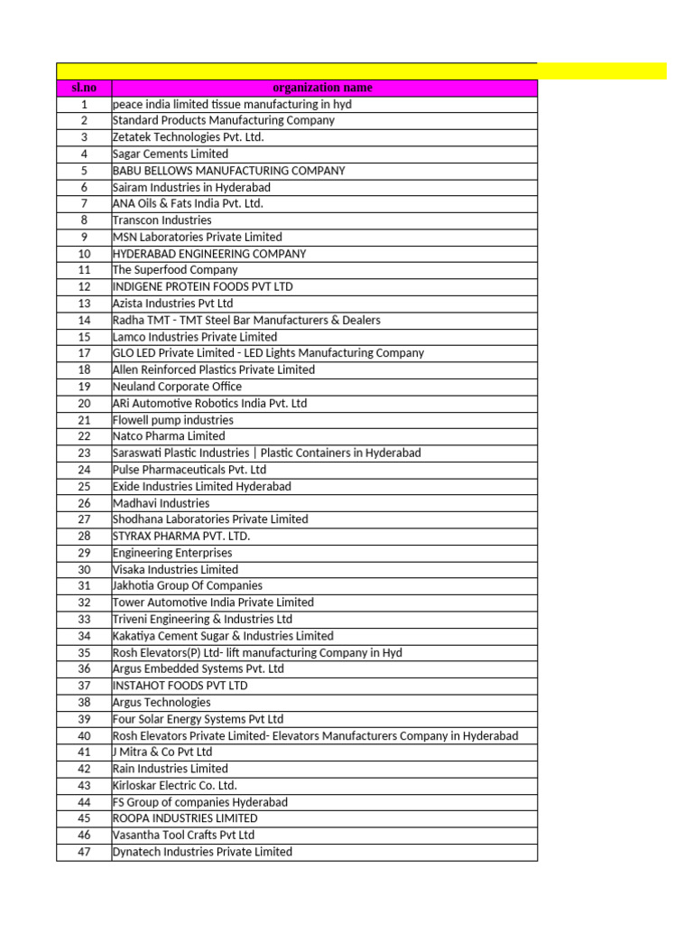 Hyderabad Manufacturing Industries List | PDF | Production And ...