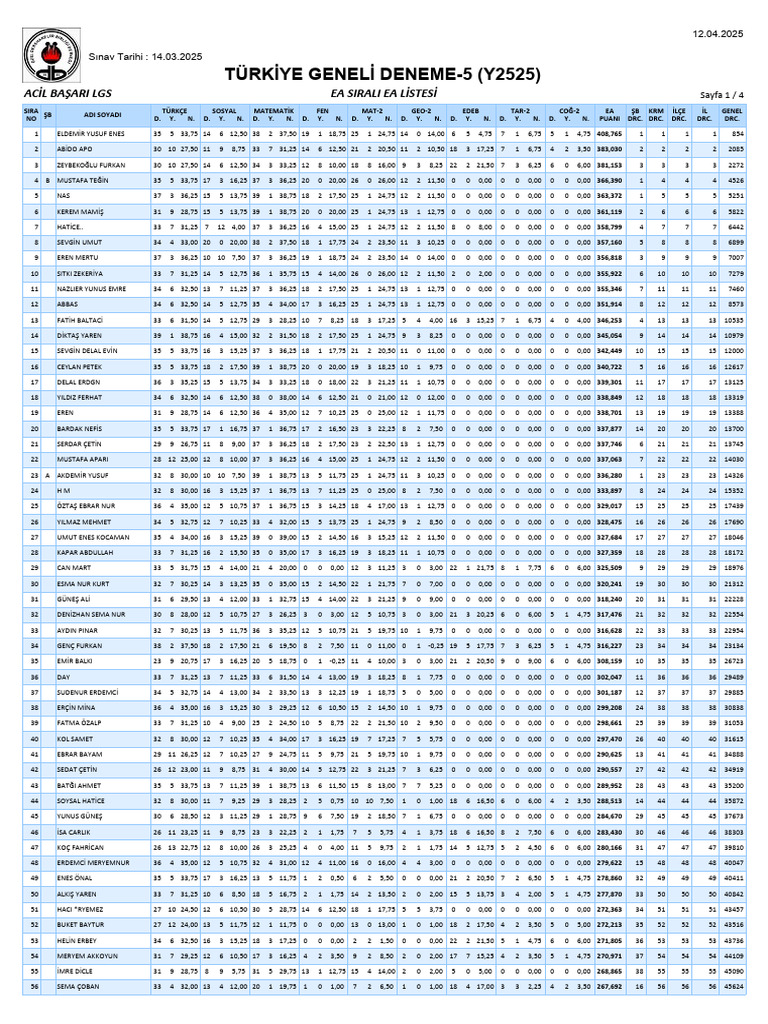 Türki̇ye Geneli̇ Deneme-5 (Y2525) Acil | PDF