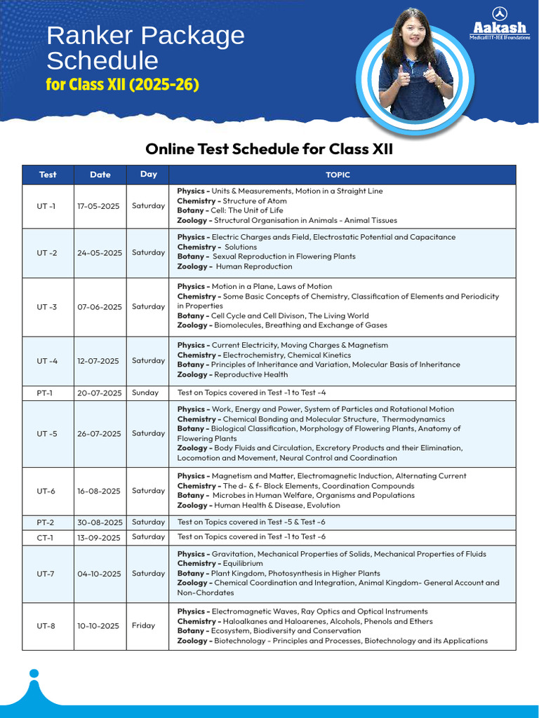 Xiis Ranker Medical Ay25.Cdr | PDF | Chemical Bond | Molecules