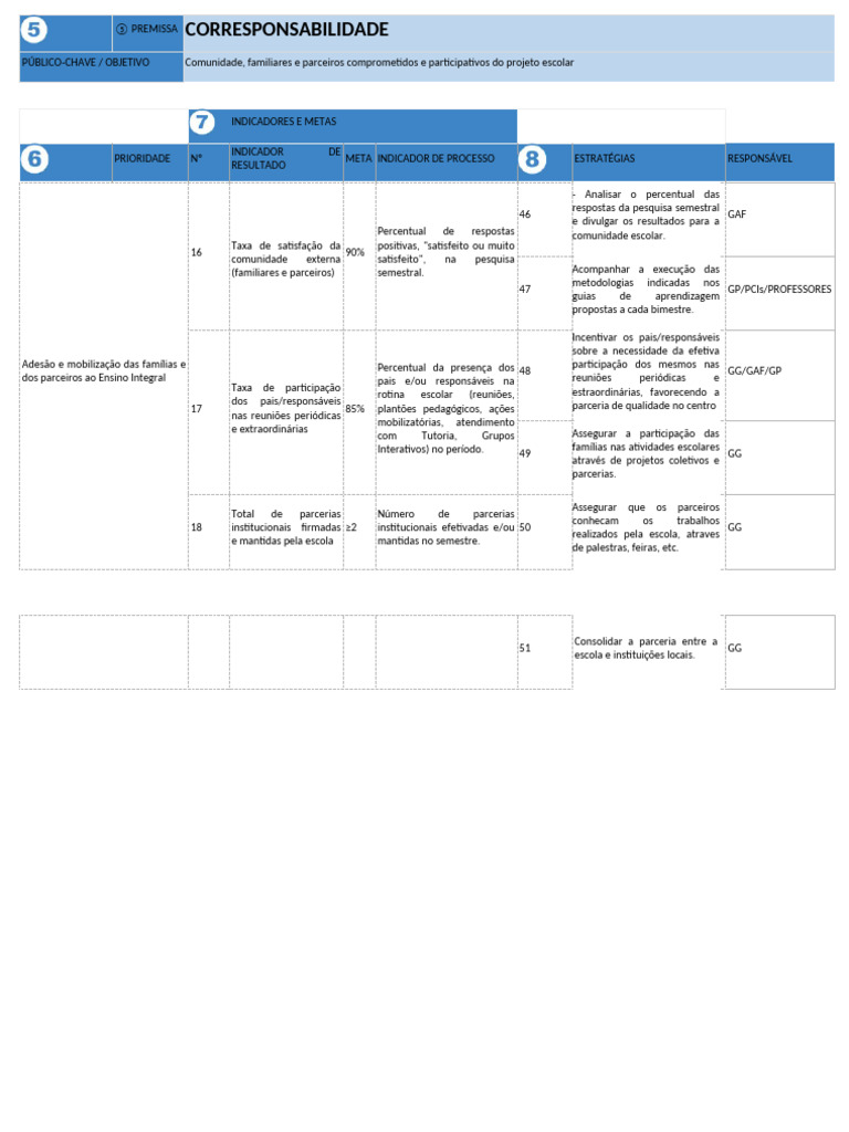 PREMISSA Corresponsabilidade | PDF