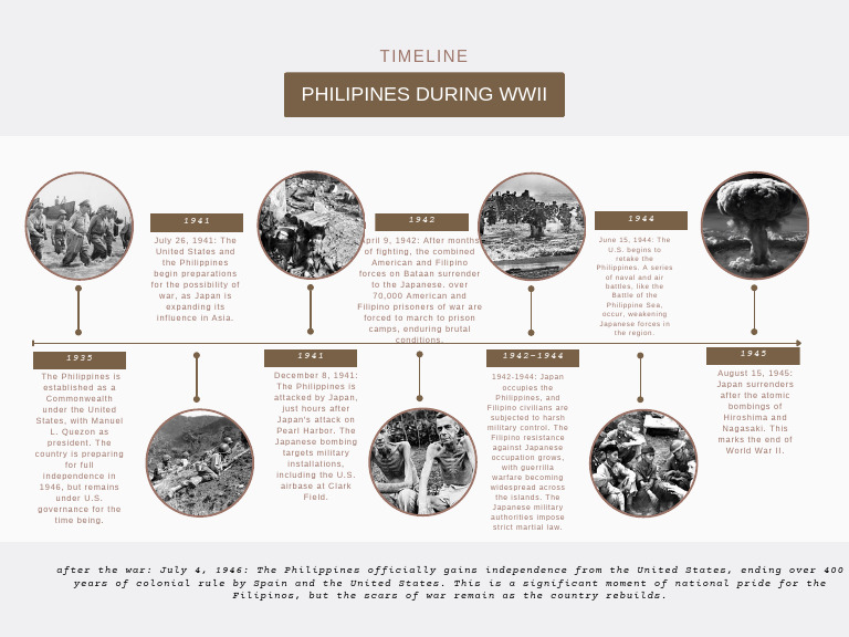 WWII Timeline: Philippines Overview | PDF | Empire Of Japan | Philippines