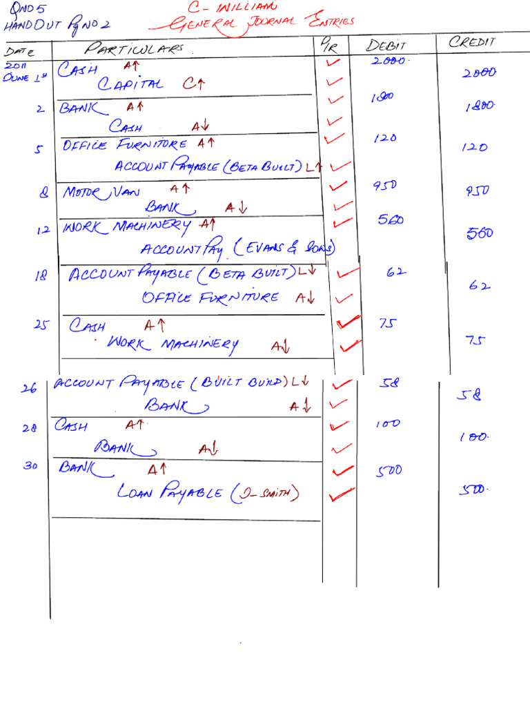 BASIC ACCOUNTING PRC-04 FEB NEW BATCH | PDF