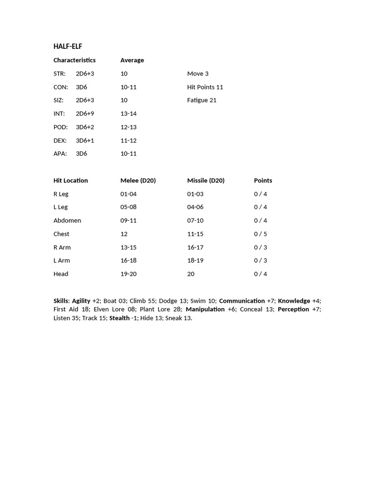 R005 Half Races | PDF