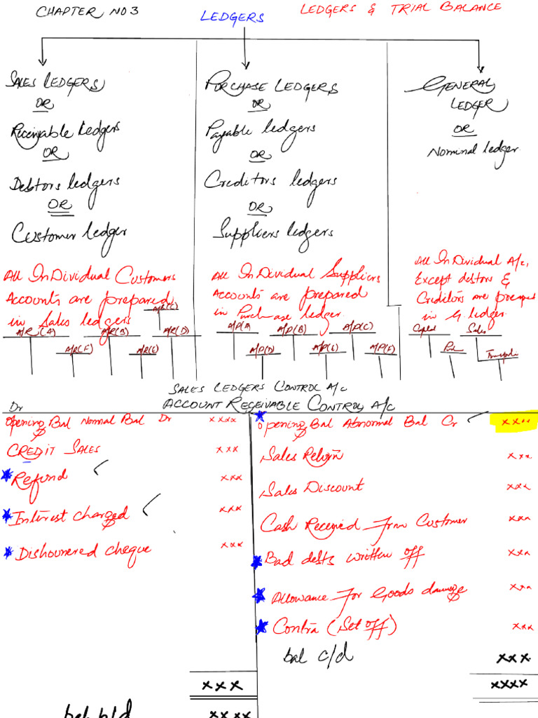 General Ledgers and Trial Balance prc-04 Chapter 3 | PDF