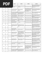 Fault Code List For Antilock Brake System (ABS) Control Unit | PDF | Anti Lock Braking System ...