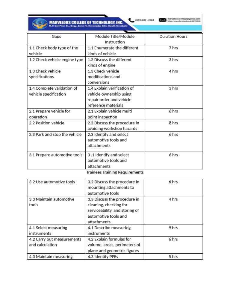 Trainees Training Requirements | PDF