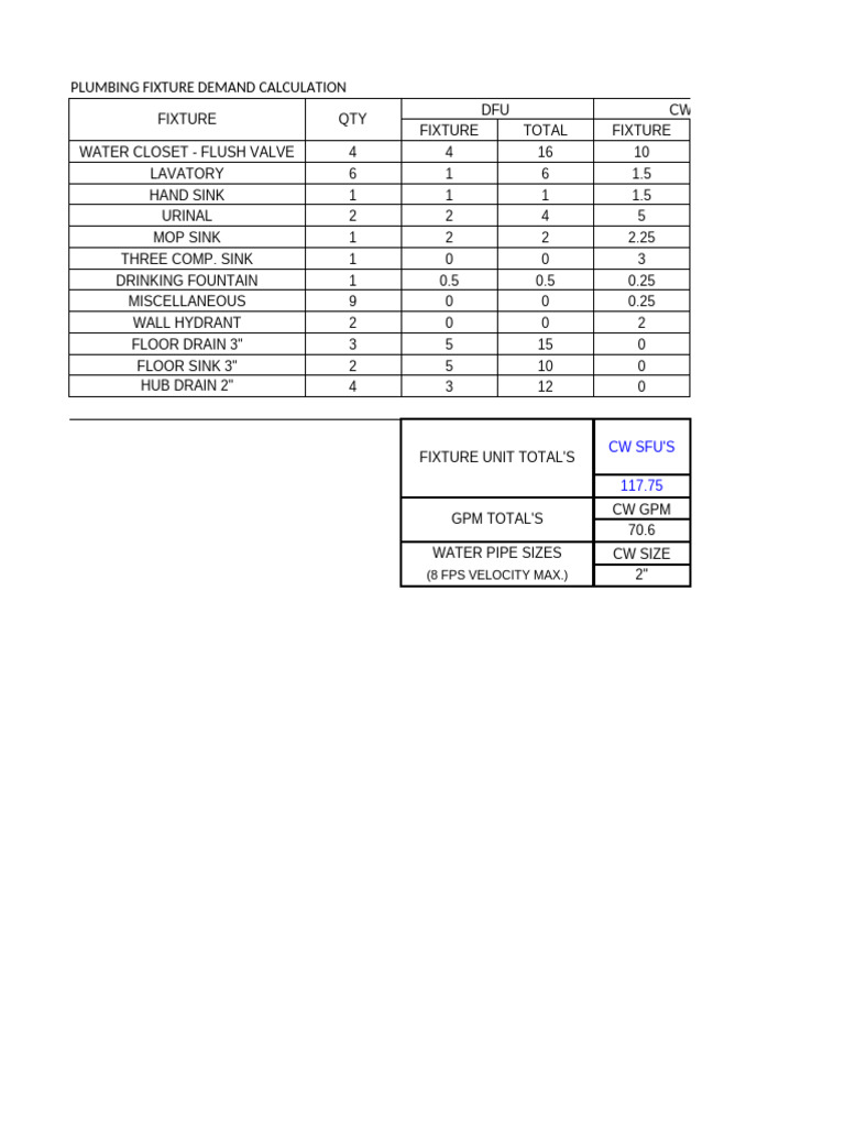 Plumbing Fixture Demand Calculation | PDF | Bathing | Civil Engineering