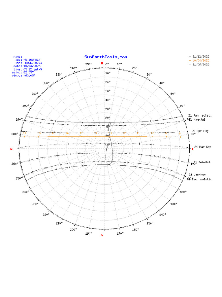 SunEarthTools SunPath 1744247557531 | PDF