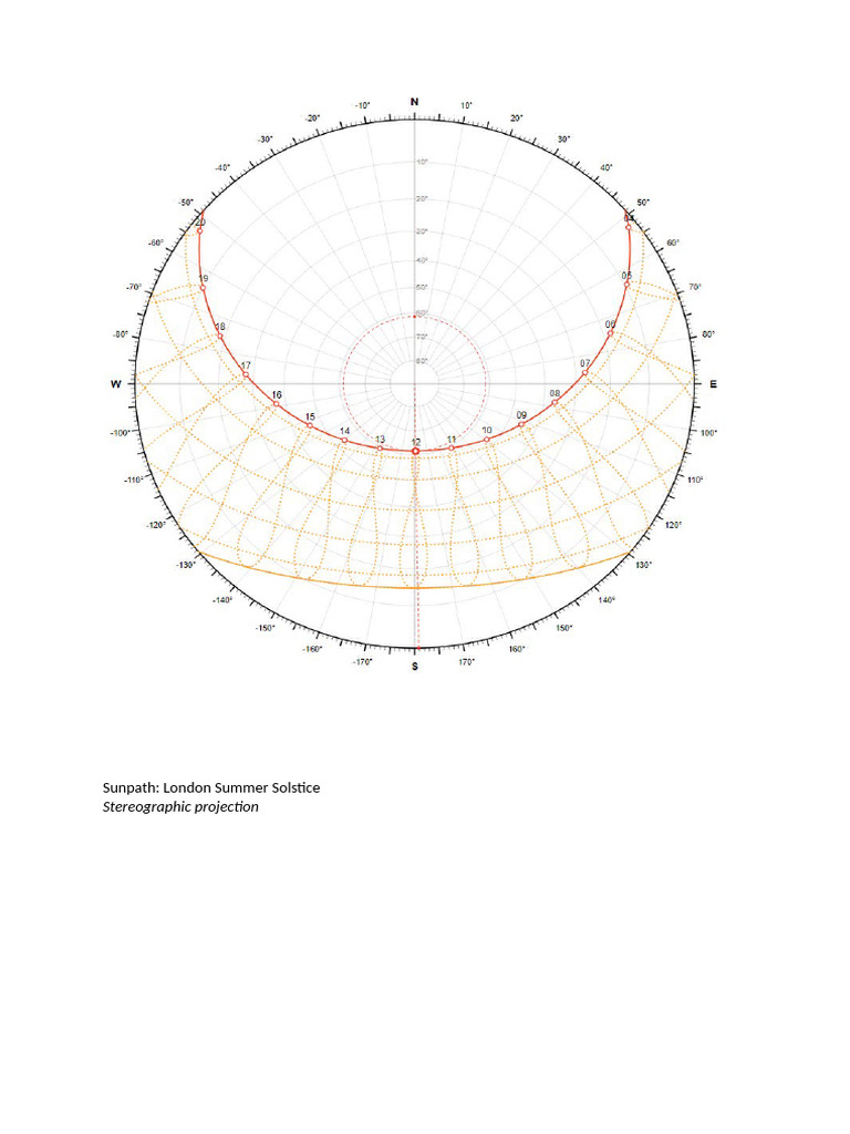 Sunpath London v2 | PDF