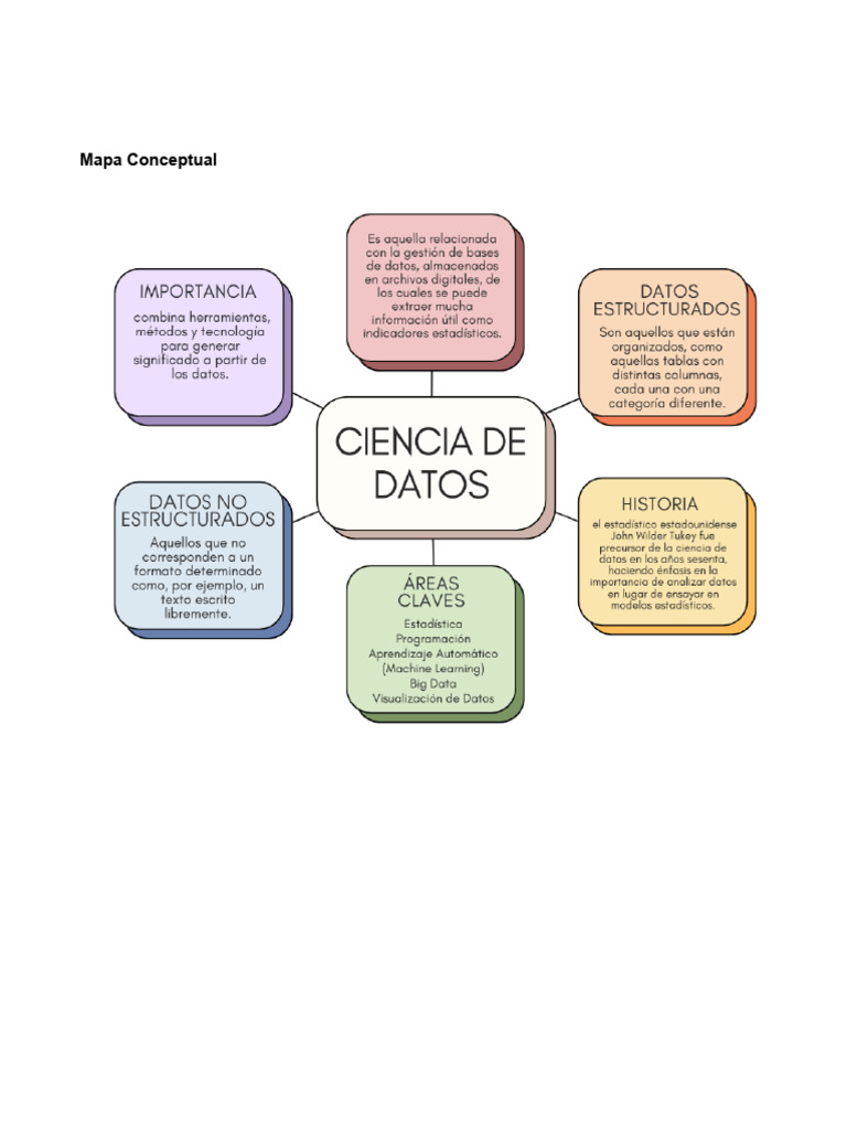 Ciencia de Datos | PDF | Ciencia de datos | Datos