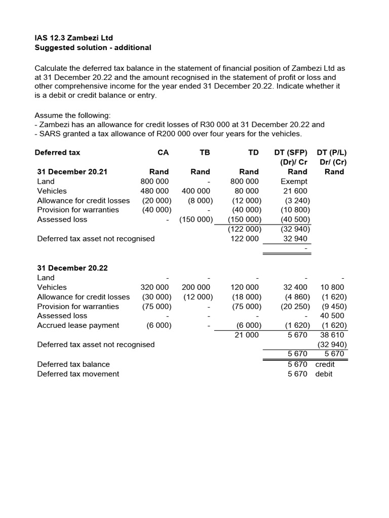IAS 12.5 Zambezi LTD - Suggested Solution (Additional) | PDF | Deferred ...