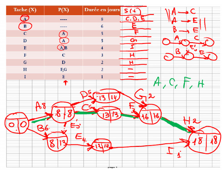 corrigÃ©️ Exo 2 | PDF