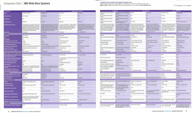 【Confidential】【RSNA2022】 ITN Magnetic Resonance systems comparison ...